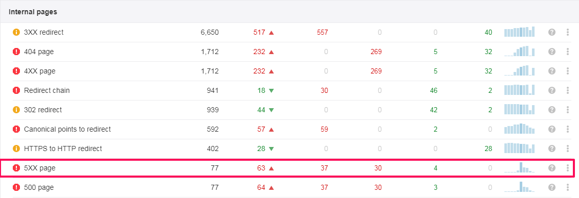5xx Server Errors What Are They And How To Fix Them Gshift Labs 0930